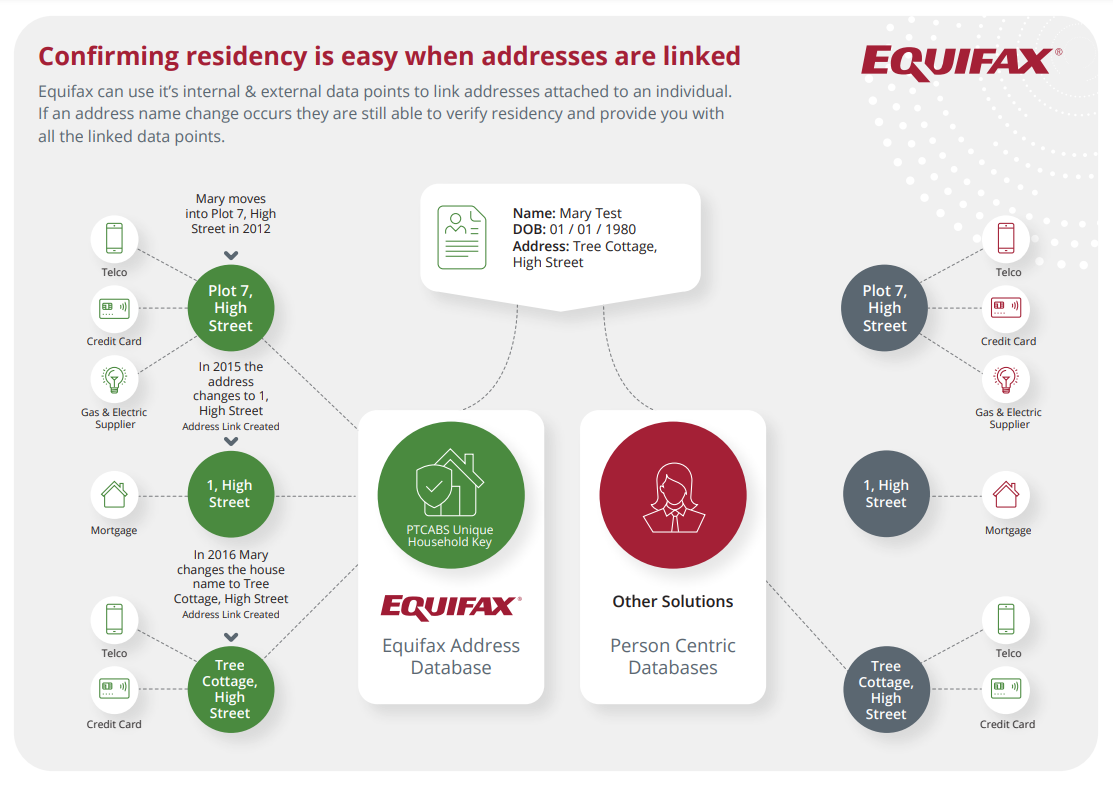 Increasing your client onboarding rates with ease